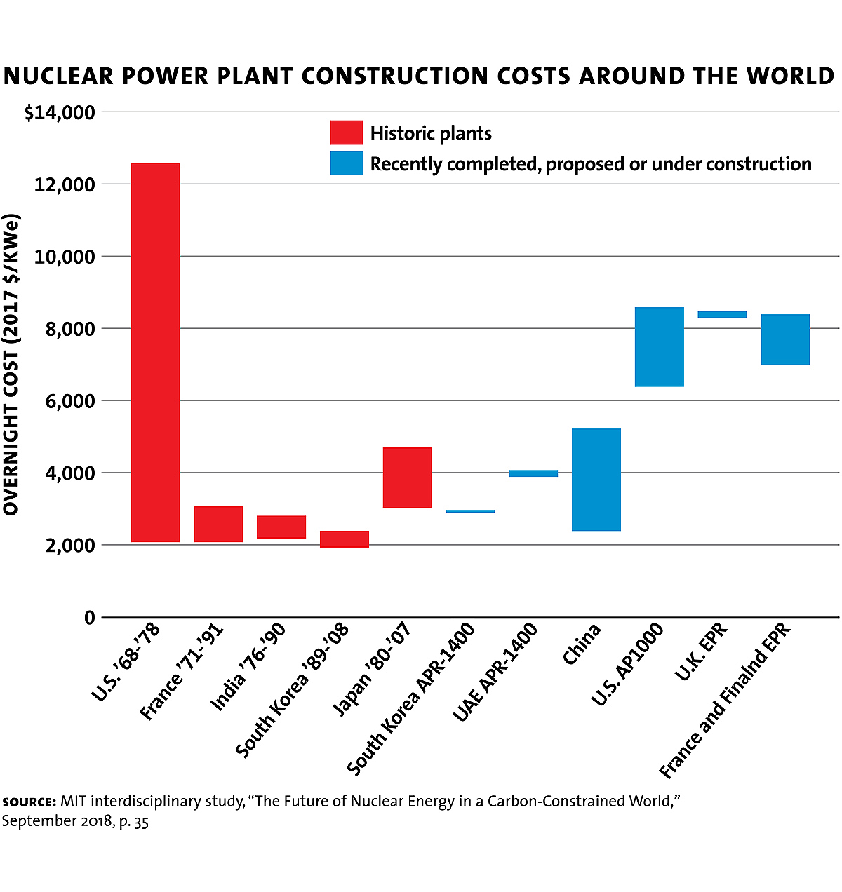 What Is The Capital Cost Of Nuclear Power Plant At Kandice Griego Blog What Is The Capital Cost Of Nuclear Power Plant At Kandice Griego Blog
